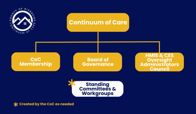 CoC Governance and Meetings | Housing and Workforce Solutions: HWS